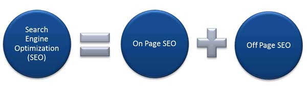 Onsite and Off Site SEO Factors for Your Website – Technivision